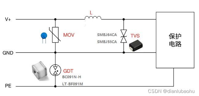 常用的三大类瞬态电压抑制器件（MOV、GDT、TVS）_tvs mov gdt应用差别-CSDN博客