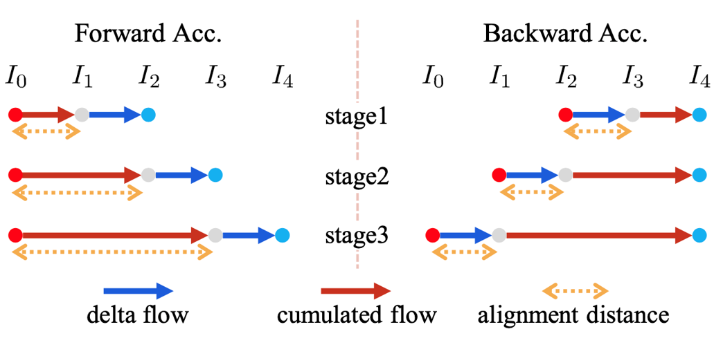 Pytroch光流基础（forward_flow、backward_flow、遮挡掩码 occlusion mas、光流warp ...