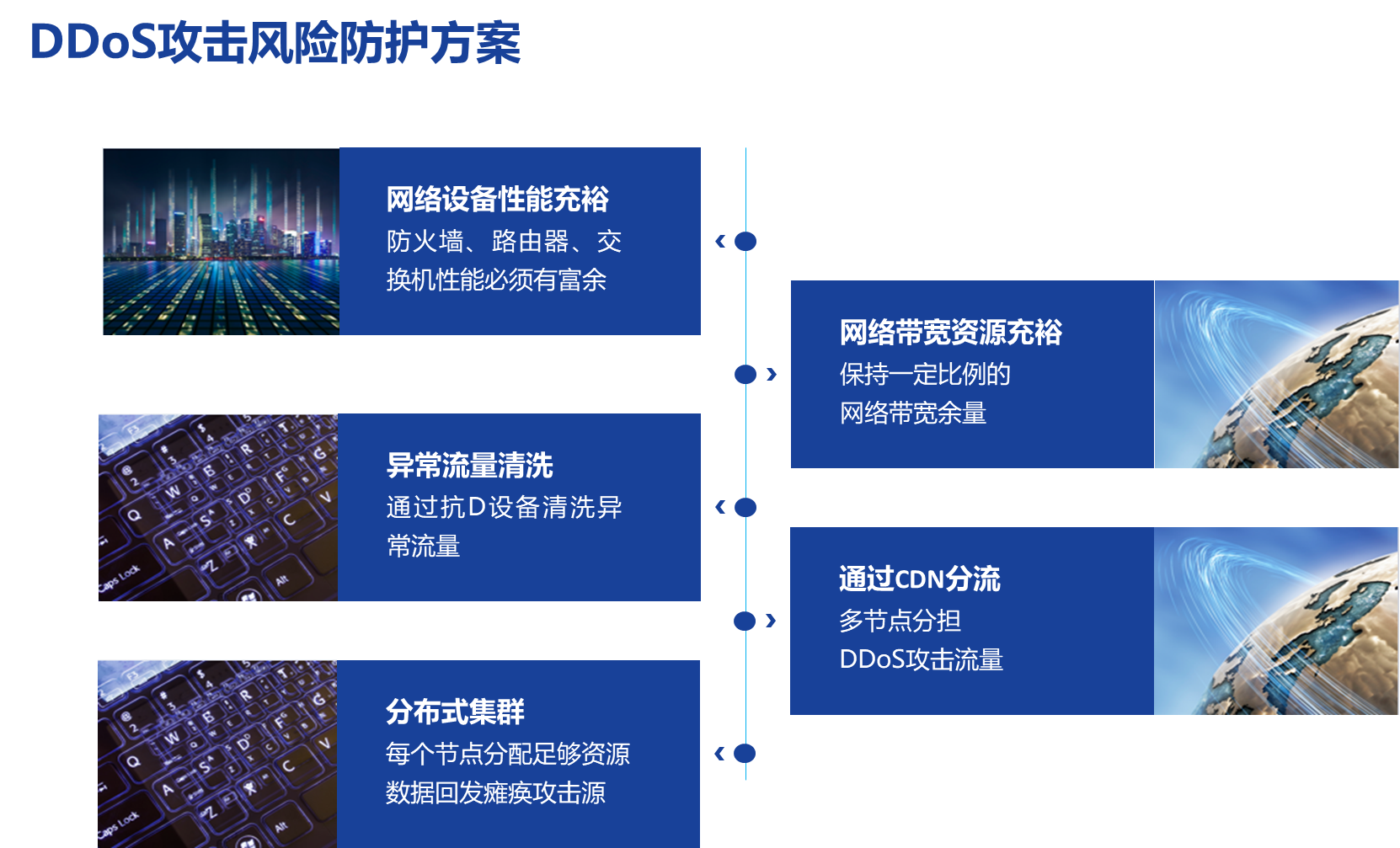 网络基础概念 Csdn博客