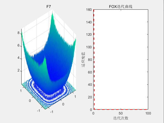 【智能算法】狐狸优化算法（FOX）原理及实现_fox-inspired optimization algorithm-CSDN博客