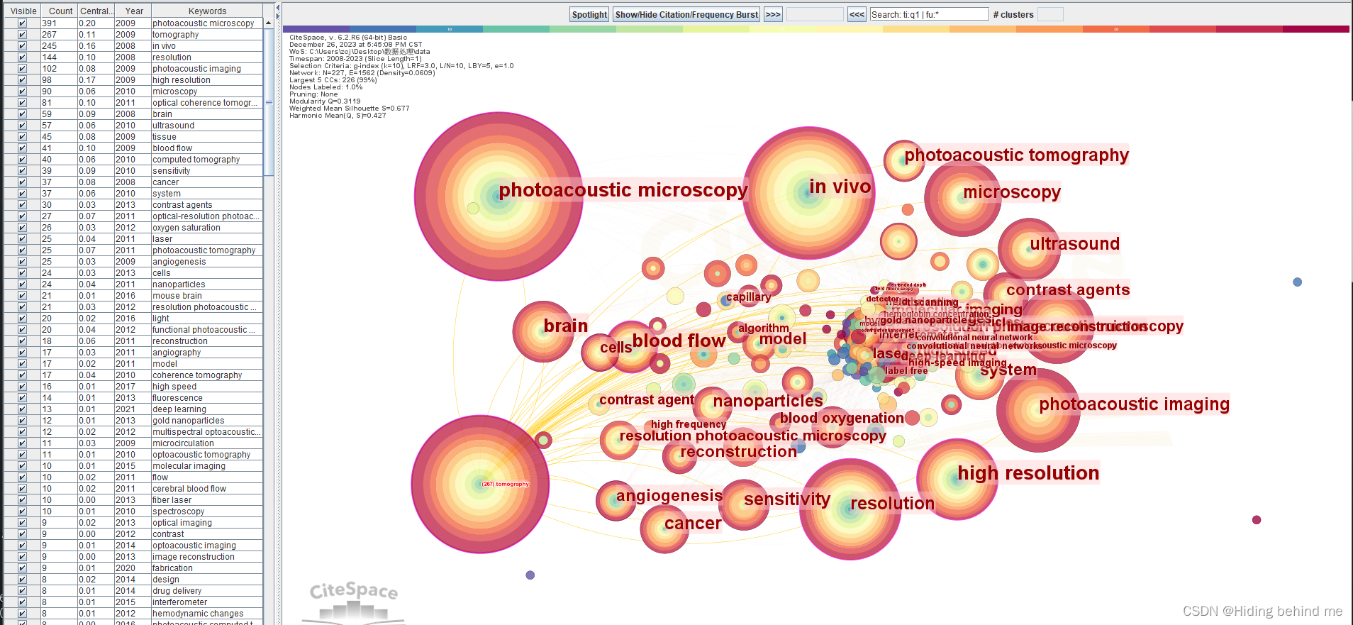 wos数据基于CiteSpace 6.2.R6简单分析_citespace超过300个节点-CSDN博客