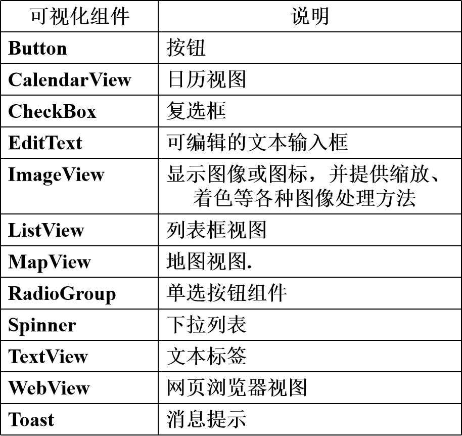 初级android开发学习笔记(二)图形用户界面设计 Textviewandroid图形界面 Csdn博客 4091