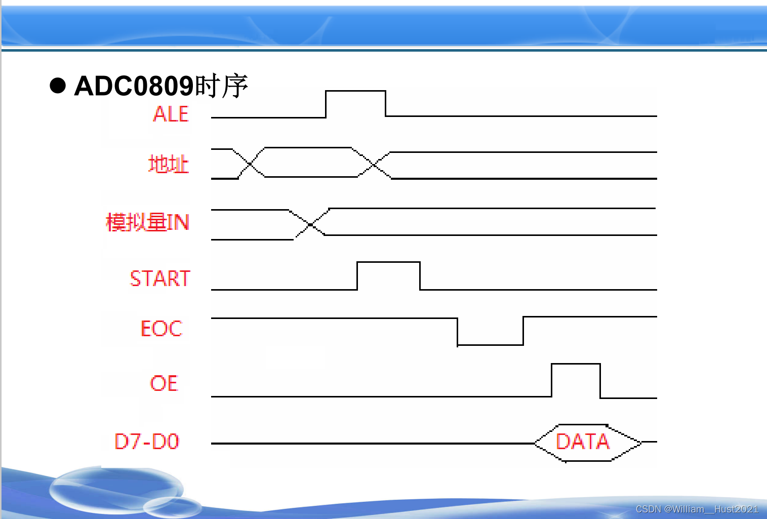 微机原理期末复习——时序总结-CSDN博客