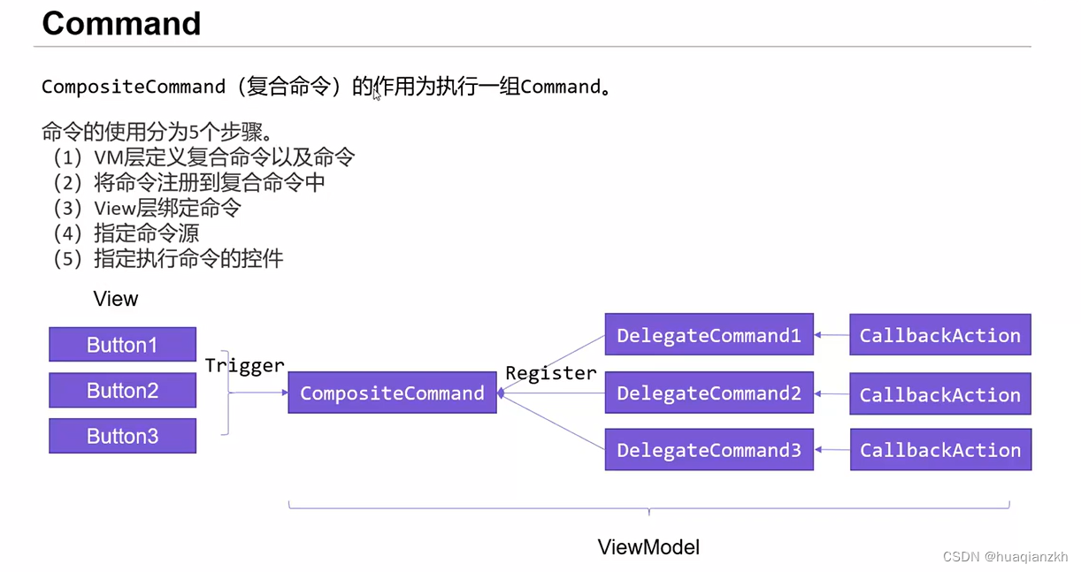 Prism项目_6.框架总结_prism中iregionnavigationjournal的使用-CSDN博客