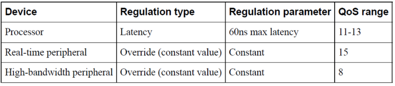 一致性总线CMN600AE-ARM系列-CSDN博客