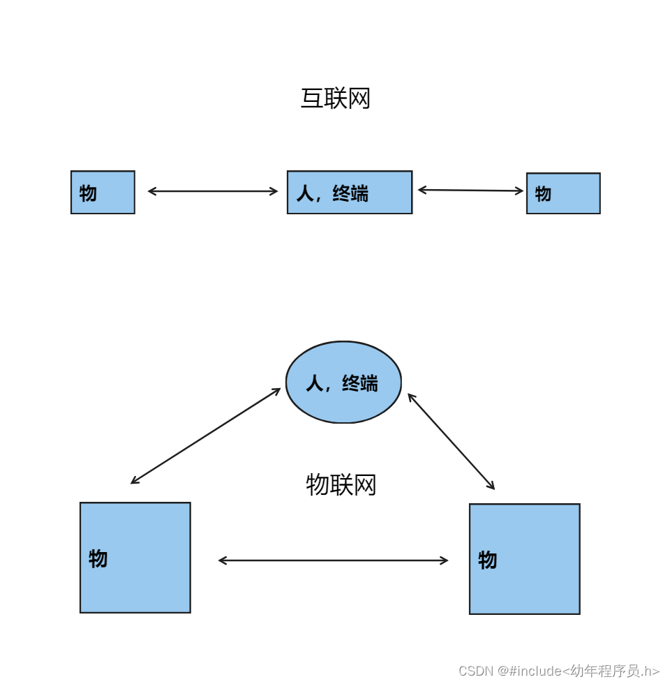 深度学习、iot固件、fuzzing测试之模糊模糊测试fuzzing以及目前针对iot设备的主流模糊测试方法 Csdn博客
