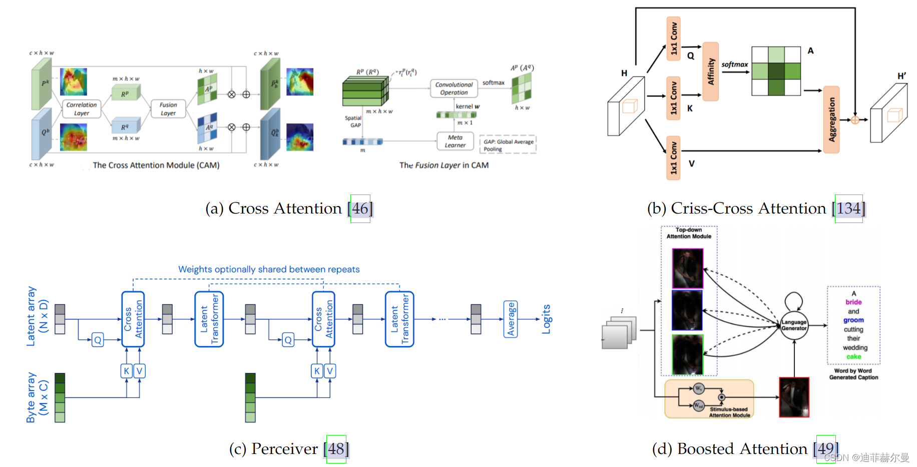 一文搞懂深度学习的注意力机制 | 软和硬到底如何抉择？_soft attention hard attention-CSDN博客