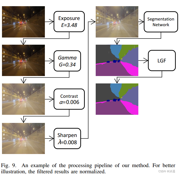 Improving Nighttime Driving-Scene Segmentationvia Dual Image-adaptive Learnable Filters ...