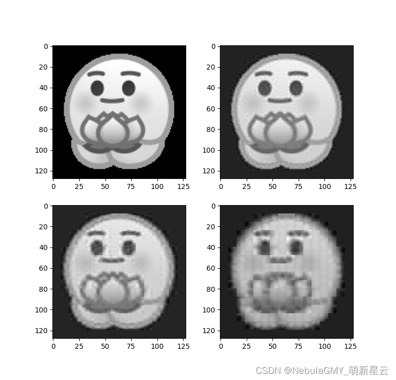 通过K-L变换的图像压缩（python实现）_图像kl变换步骤-CSDN博客