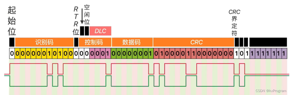 看懂CAN2.0B与CANFD数据帧解析-CSDN博客