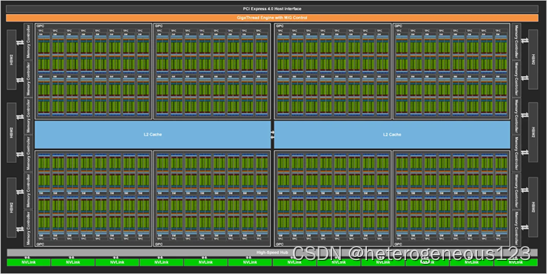 大模型时代来临，GPGPU vs NPU架构路线对比_对比于gpu,npu在读取模型架构图的时候采用了以下哪一技术?-CSDN博客