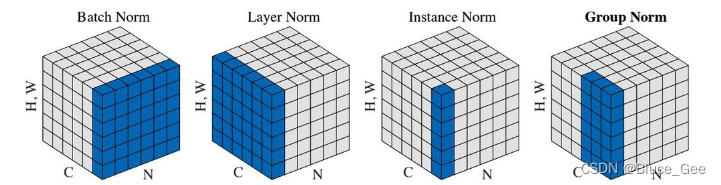Batch Normalization（详解、源码实现）batchnormalization Csdn博客 