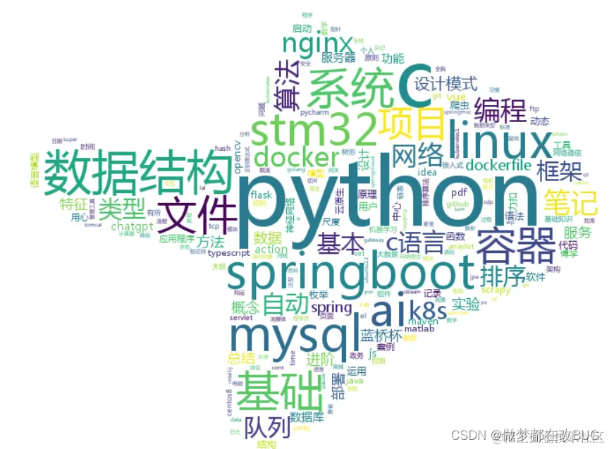 构建python构建自动化测试框架（原理与实践）python自动化测试开源框架 Csdn博客
