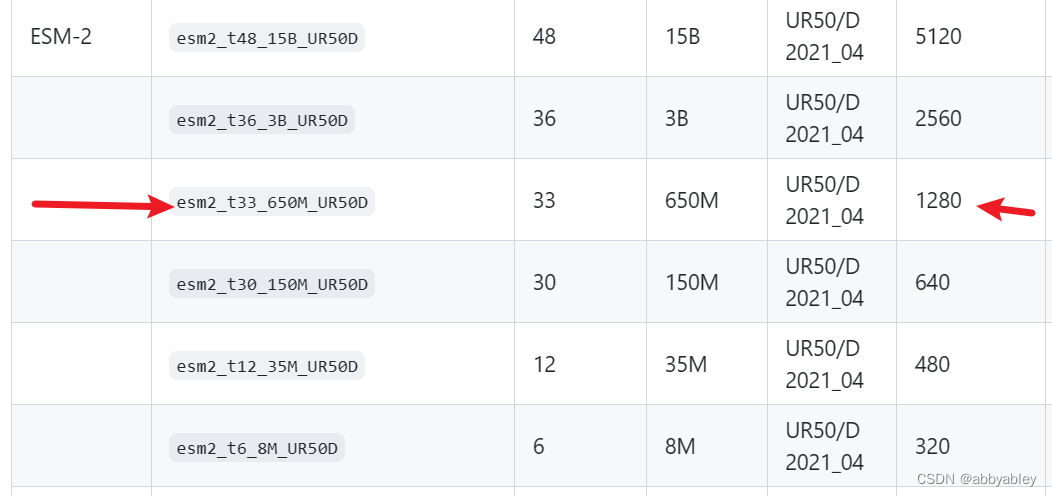 ESM蛋白质语言模型学习笔记一_fair-esm-CSDN博客