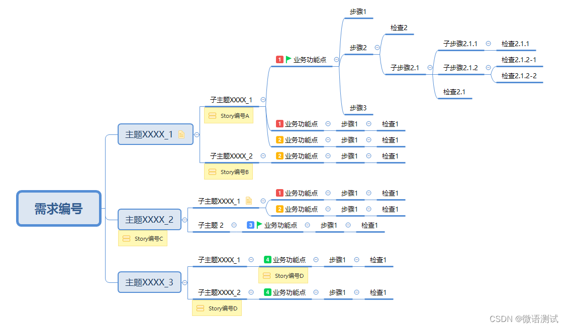 Xmind思维导图＜转＞测试用例如何将xmind改成测试用例 Csdn博客