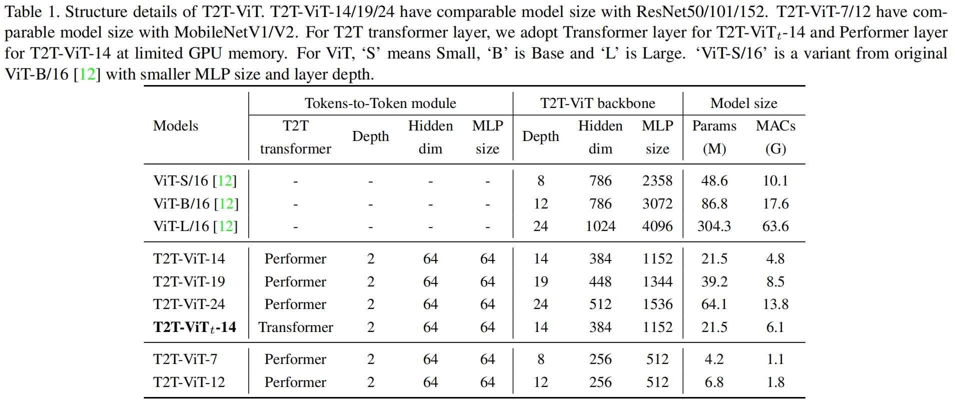 T2T-ViT（ICCV 2021）论文与代码解析_t2t module-CSDN博客