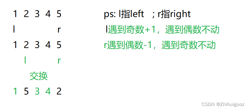 将整型数组中的奇偶数分开根据奇偶拆分数组 Csdn博客