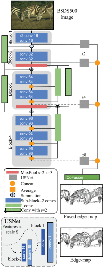 LDC——用于边缘检测的轻量级密集神经网络原理与C++推理_边缘检测网络-CSDN博客