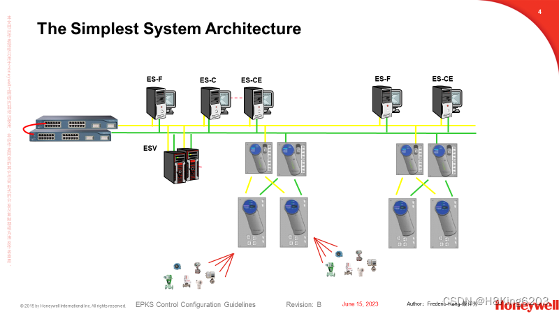 EPKS Control Configuration Guidelines （EPKS系统组态原则）_control configuration guideline-1-CSDN博客