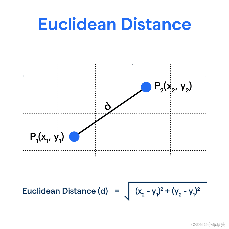 【dl经典回顾】距离度量大汇总(1 欧氏距离euclidean Distance)igd评价的不同算法之间的欧氏距离 Csdn博客