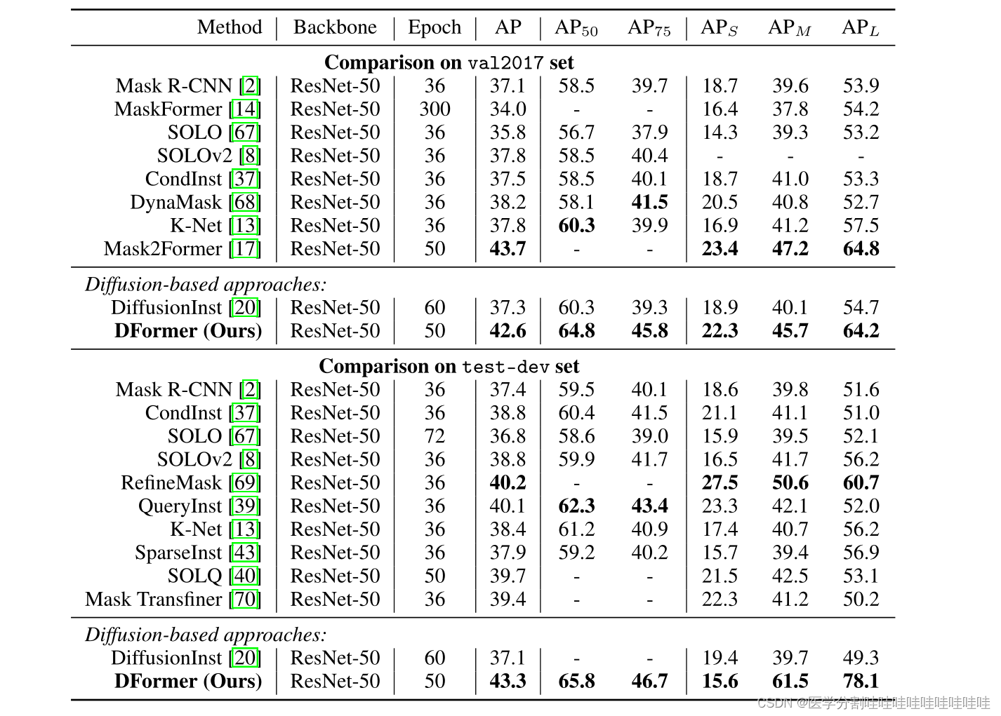 DFormer: Diffusion-guided Transformer for UniversalImage Segmentation-CSDN博客