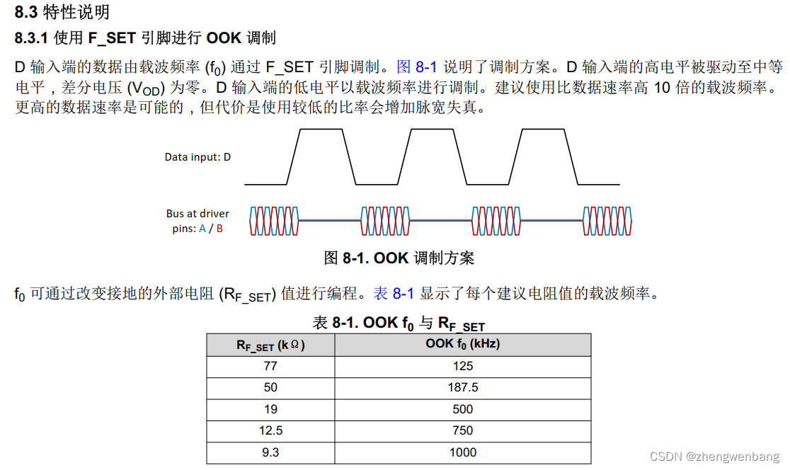 电力载波通讯RS-485收发器芯片THVD8000-CSDN博客