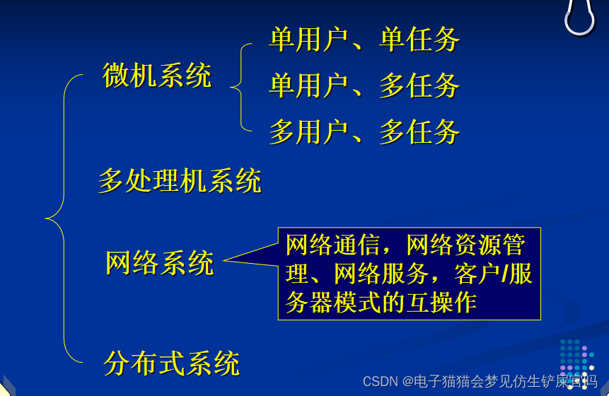 操作系统复习——操作系统引论操作系统的主要功能是xx和用户接口管理 Csdn博客