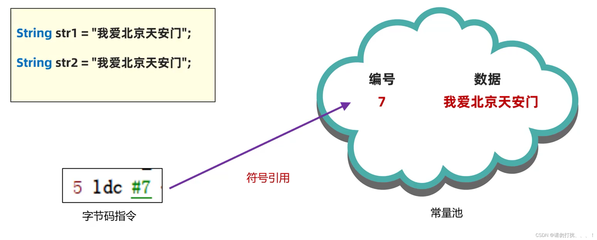 Java字节码文件java中的字节码文件 Csdn博客 