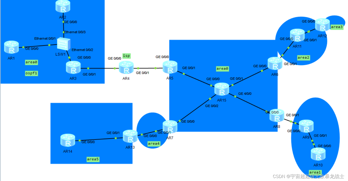 HCIP——OSPF综合实验-CSDN博客