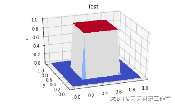 【PINN物理信息网络】基于PINN物理信息网络的异质均匀扩散问题（python)_pinn 物理神经网络-CSDN博客