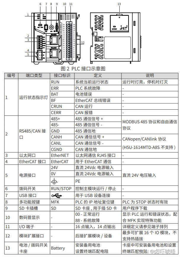 汇川H5U入门到精通_汇川h5u手册-CSDN博客