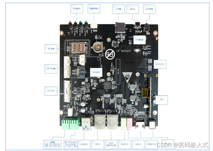 英码嵌入式AI ISP视频处理模组SOM928，使能各场景更智能、更清晰！-CSDN博客