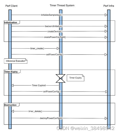Qualcomm® AI Engine Direct 使用手册（4）_8650 htp-CSDN博客