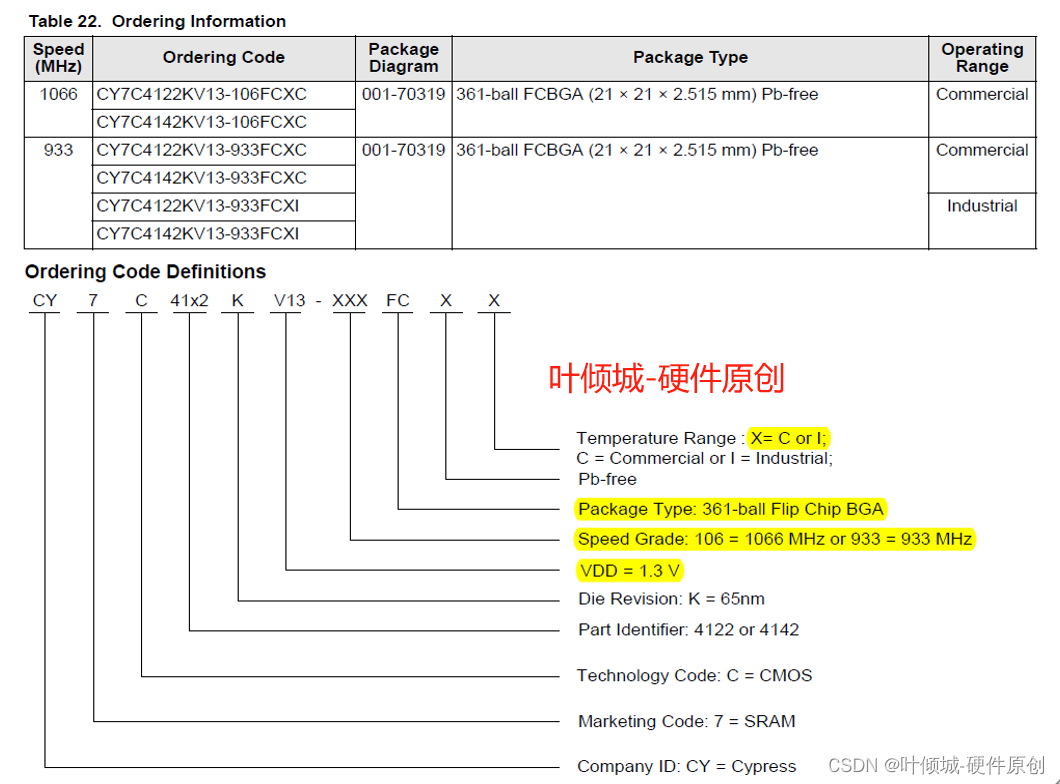 26-QDR电路设计-CSDN博客