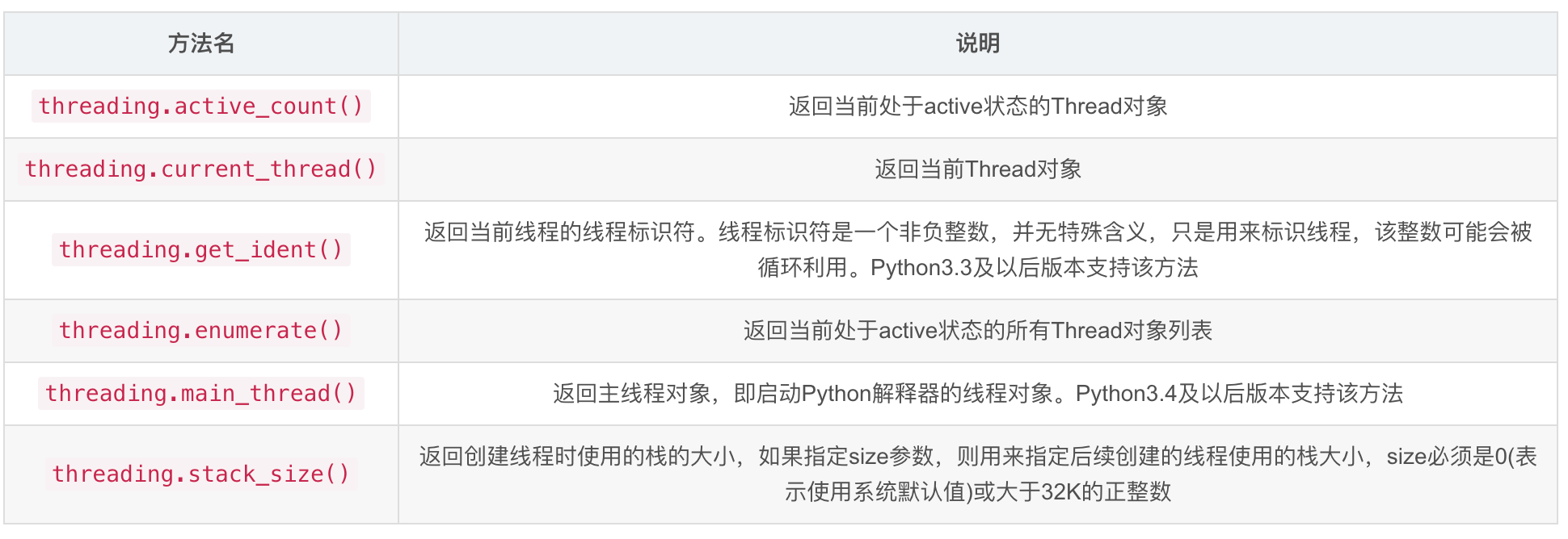 07 Python多线程threading Python2 Threading Thread Csdn博客