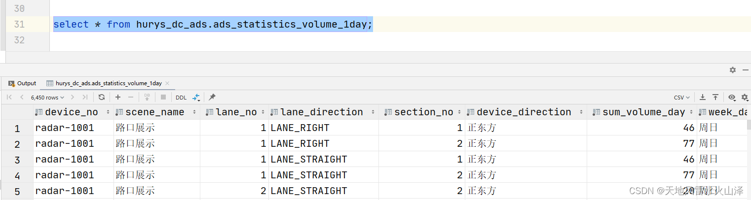 二百二十二、Kettle——Kettle运行报错：Error setting value #1 [Date] on prepared statement_kettle timestamp ...