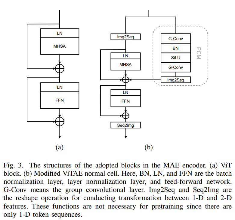论文阅读——Advancing Plain Vision Transformer Towards Remote Sensing Foundation Model_advancing plain ...
