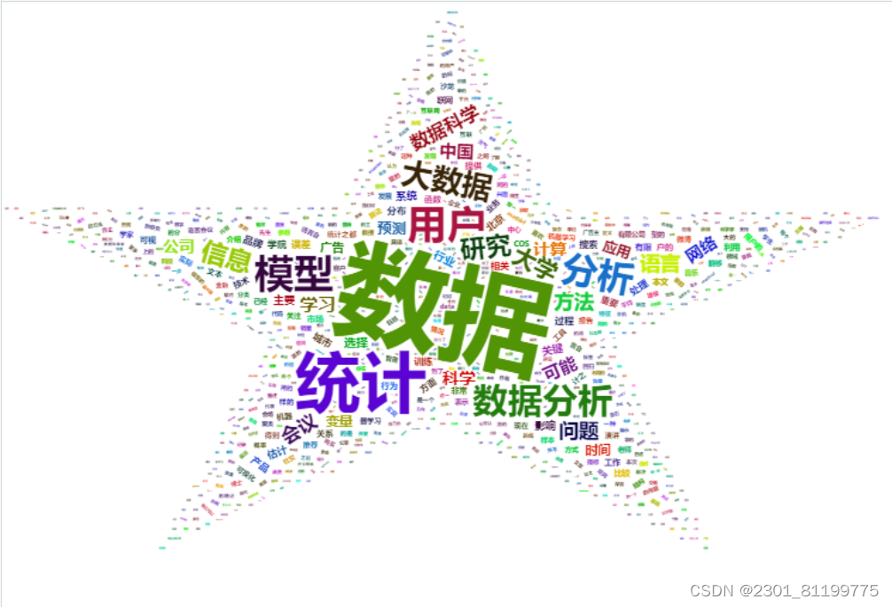 词云图绘制+美化(修改参数)+保存html_html词云图-CSDN博客
