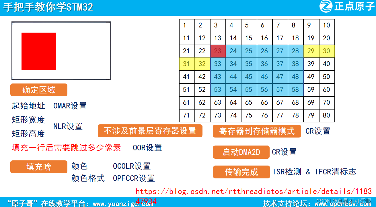 STM32F429 驱动LTDC外设_stm32f429 ltdc-CSDN博客