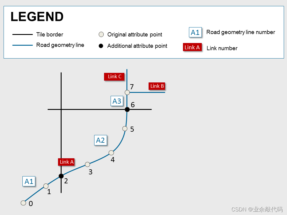 Navigation Data Standard Format Specification NDS 2.5.4（中文版）-CSDN博客