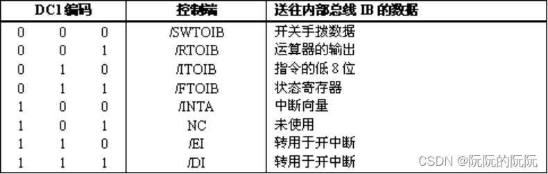 计算机组成原理——课设_计算机组成原理实验一am2901河南大学-CSDN博客