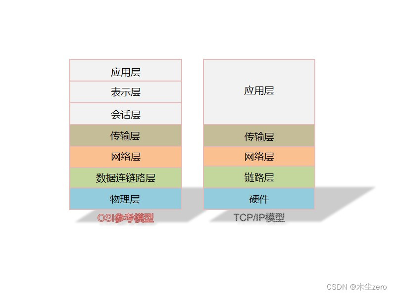 TCP connect与session术语解析_tcp session-CSDN博客