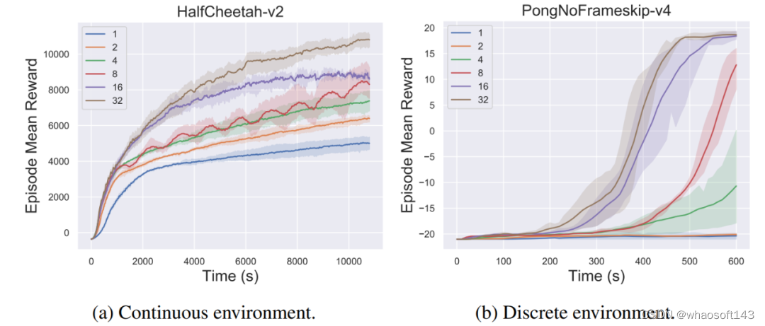 分布式深度强化学习DDRL_分布式强化学习-CSDN博客