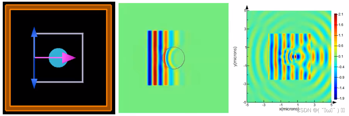 三、FDTD中的源_如何导出fdtd中的source-CSDN博客