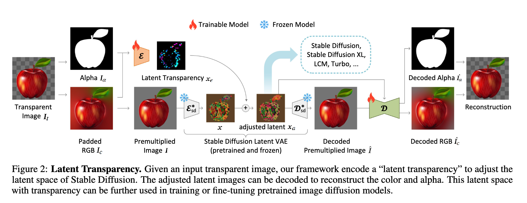 Controlnet作者新作-Layer Diffusion_layerdiffusion 怎么使用-CSDN博客