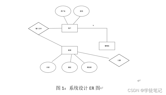 基于python的文本相似度计算系统全套源码文章lw毕业设计数据库pptpython计算文案相似度 Csdn博客