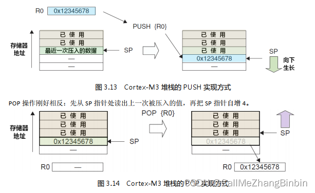 Cortex-M3权威指南 chpt03-Cortex-M3基础_cortex m3寄存器-CSDN博客