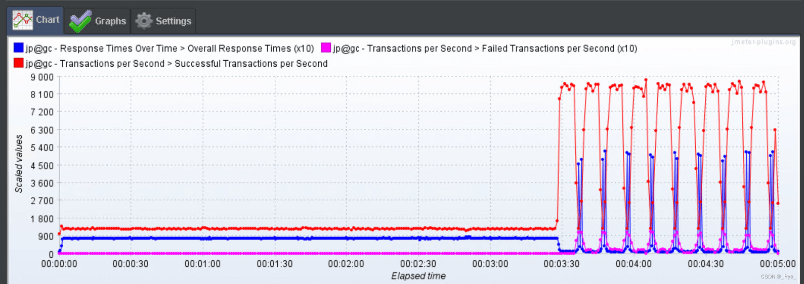 32丨当postgres磁盘读引起io高的时候，应该怎么办？postgresql Iostat Csdn博客