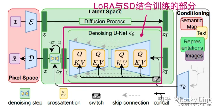 AIGC学习（SD、LoRA和ControlNet）_lora controlnet-CSDN博客