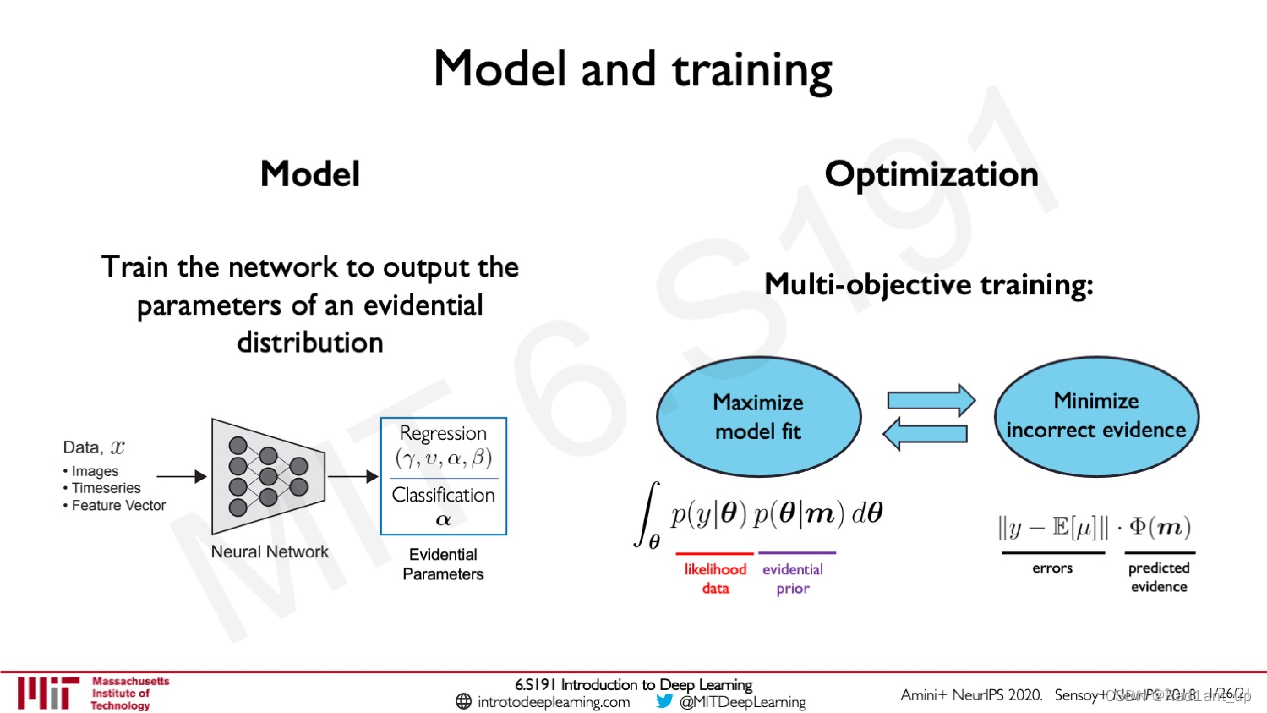 MIT 6.S191: Evidential Deep Learning学习笔记-CSDN博客